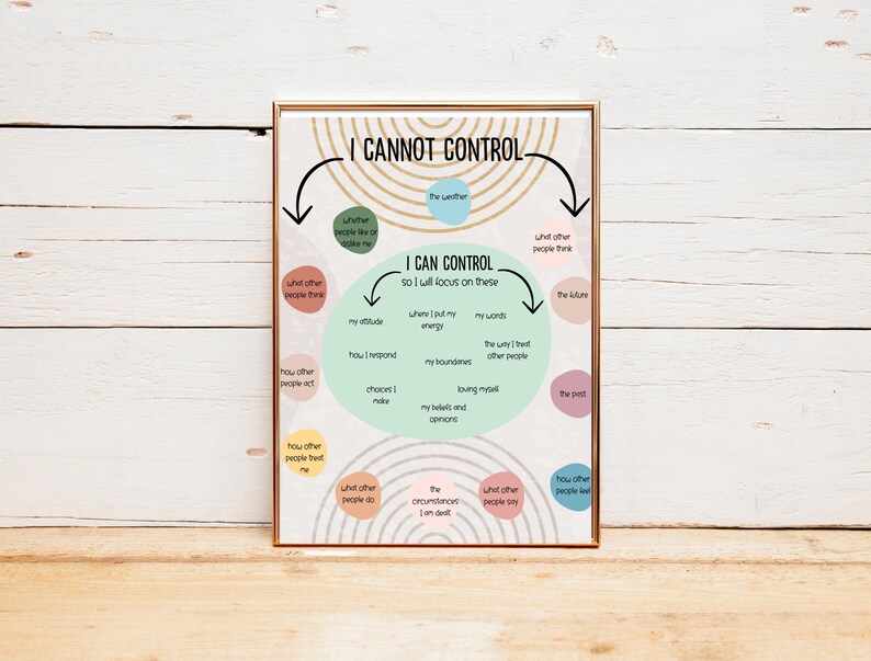 I Can Not Control Poster, Calming Corner, Therapy Office Decor, Self ...