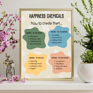 Happiness Chemicals Poster, Calming Corner, Therapy Office Decor, Self ...