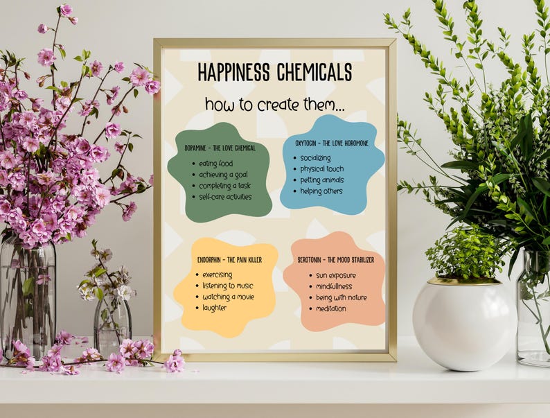 Happiness Chemicals Poster, Calming Corner, Therapy Office Decor, Self ...