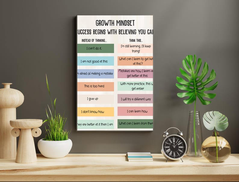 Growth Mindset Poster, Calming Corner, Therapy Office Decor, Self Care ...