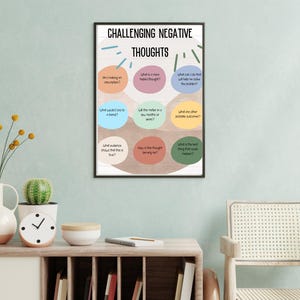 Challenging Negative Thoughts Poster, Calming Corner, Therapy Office ...