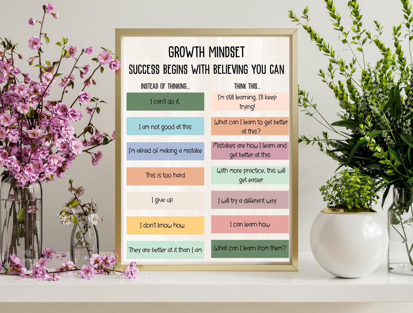 Growth Mindset Poster, Calming Corner, Therapy Office Decor, Self Care ...