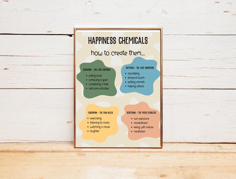 Happiness Chemicals Poster, Calming Corner, Therapy Office Decor, Self ...
