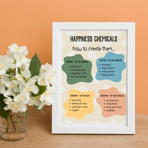 Happiness Chemicals Poster, Calming Corner, Therapy Office Decor, Self ...