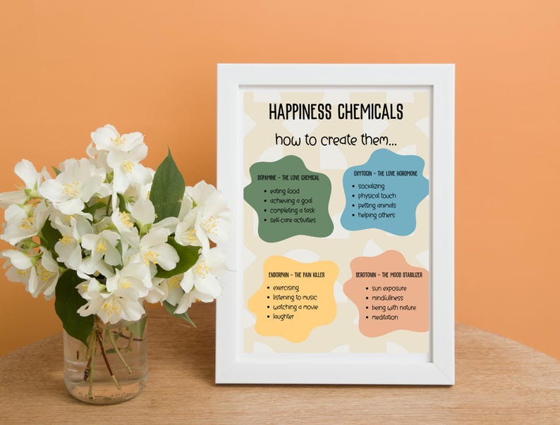 Happiness Chemicals Poster, Calming Corner, Therapy Office Decor, Self ...