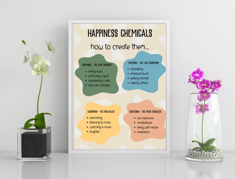 Happiness Chemicals Poster, Calming Corner, Therapy Office Decor, Self ...