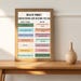 Growth Mindset Poster, Calming Corner, Therapy Office Decor, Self Care ...