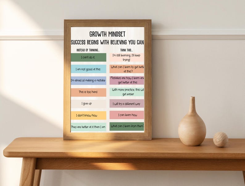 Growth Mindset Poster, Calming Corner, Therapy Office Decor, Self Care ...