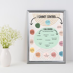 I Can Not Control Poster, Calming Corner, Therapy Office Decor, Self ...