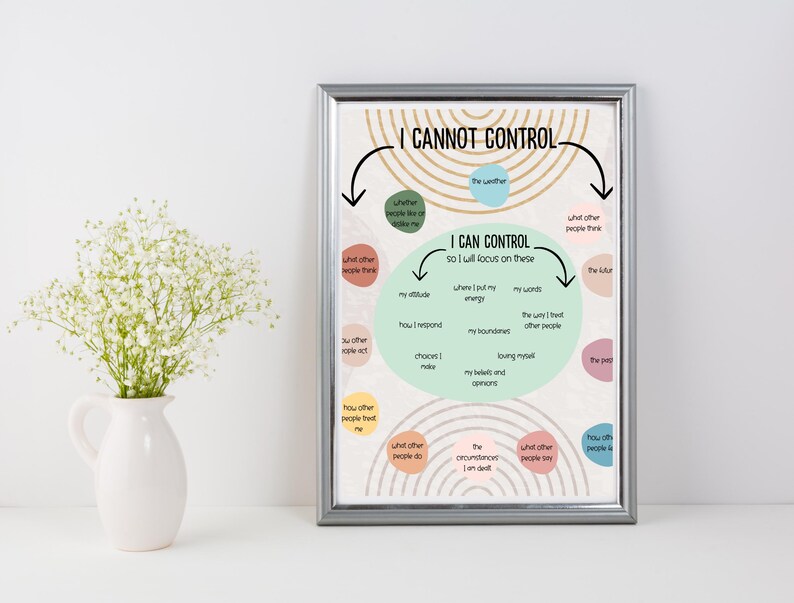 I Can Not Control Poster, Calming Corner, Therapy Office Decor, Self ...