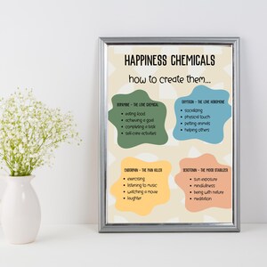 Happiness Chemicals Poster, Calming Corner, Therapy Office Decor, Self ...