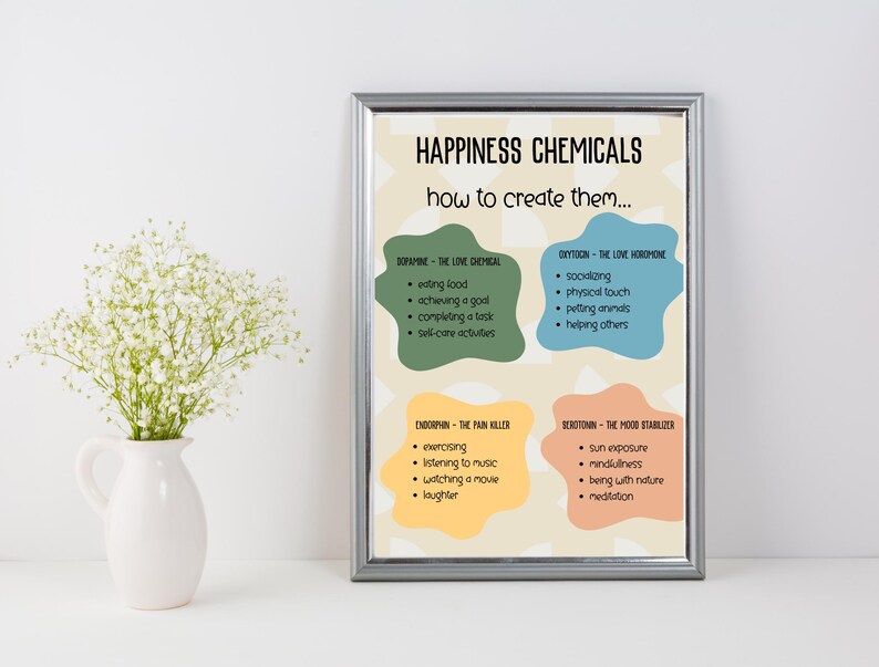 Happiness Chemicals Poster, Calming Corner, Therapy Office Decor, Self ...