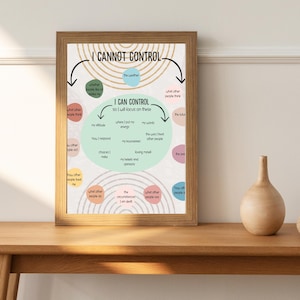 I Can Not Control Poster, Calming Corner, Therapy Office Decor, Self ...