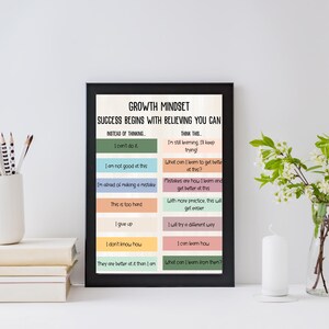 Growth Mindset Poster, Calming Corner, Therapy Office Decor, Self Care ...