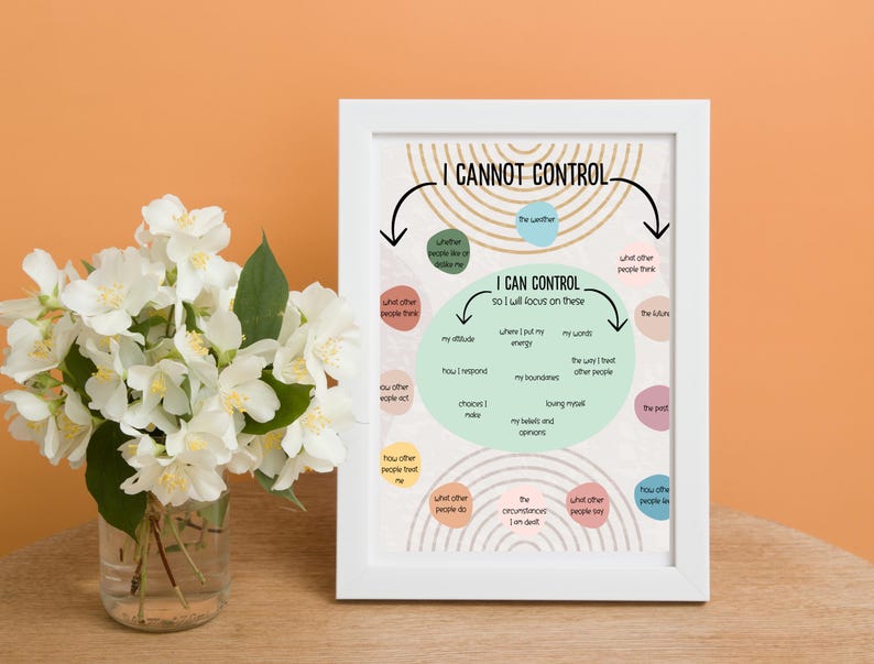 I Can Not Control Poster, Calming Corner, Therapy Office Decor, Self ...