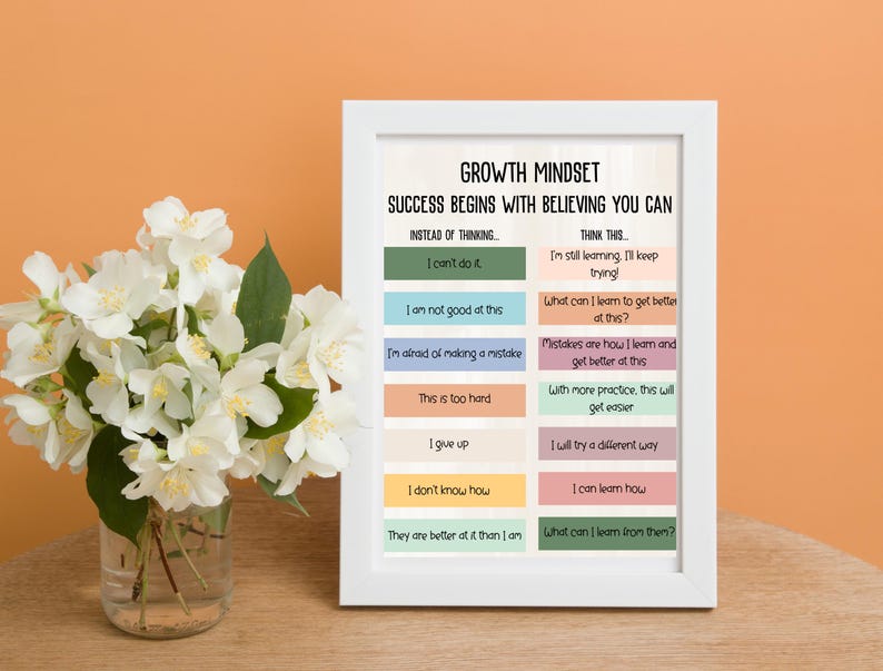 Growth Mindset Poster, Calming Corner, Therapy Office Decor, Self Care ...