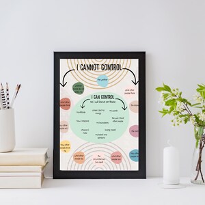 I Can Not Control Poster, Calming Corner, Therapy Office Decor, Self ...