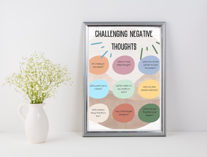 Challenging Negative Thoughts Poster, Calming Corner, Therapy Office ...