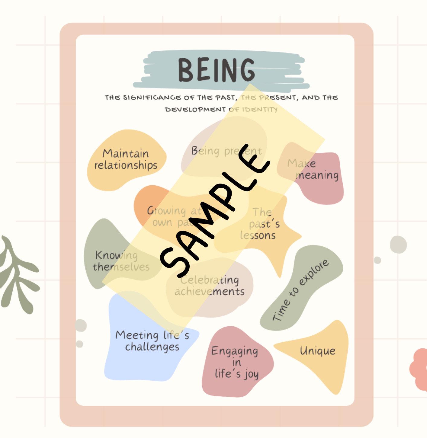 EYLF Belonging, Being and Becoming Posters. MINI Posters! Perfect for ...