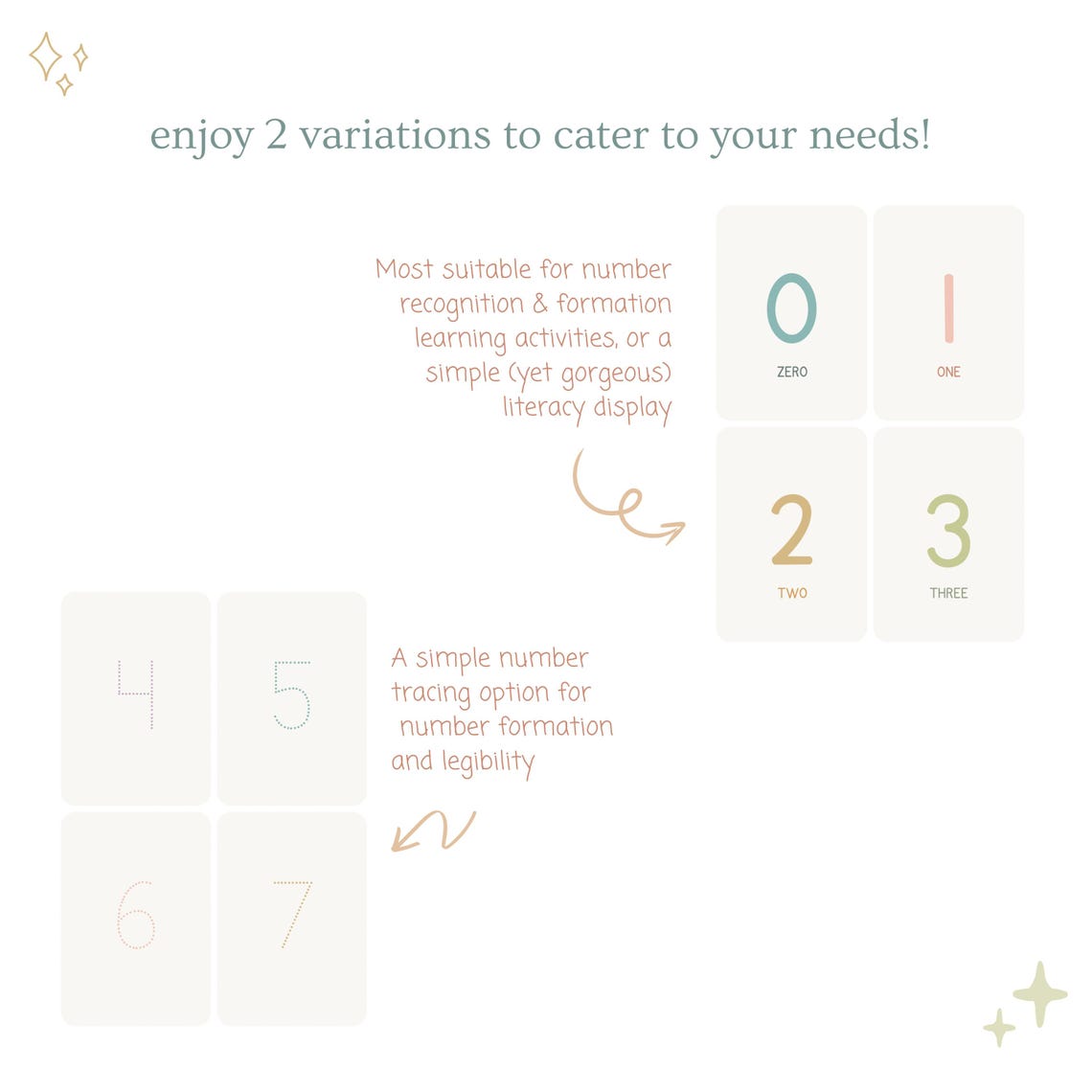 Number Flashcards 0-100, Numeracy Learning, Number Cards, Number ...