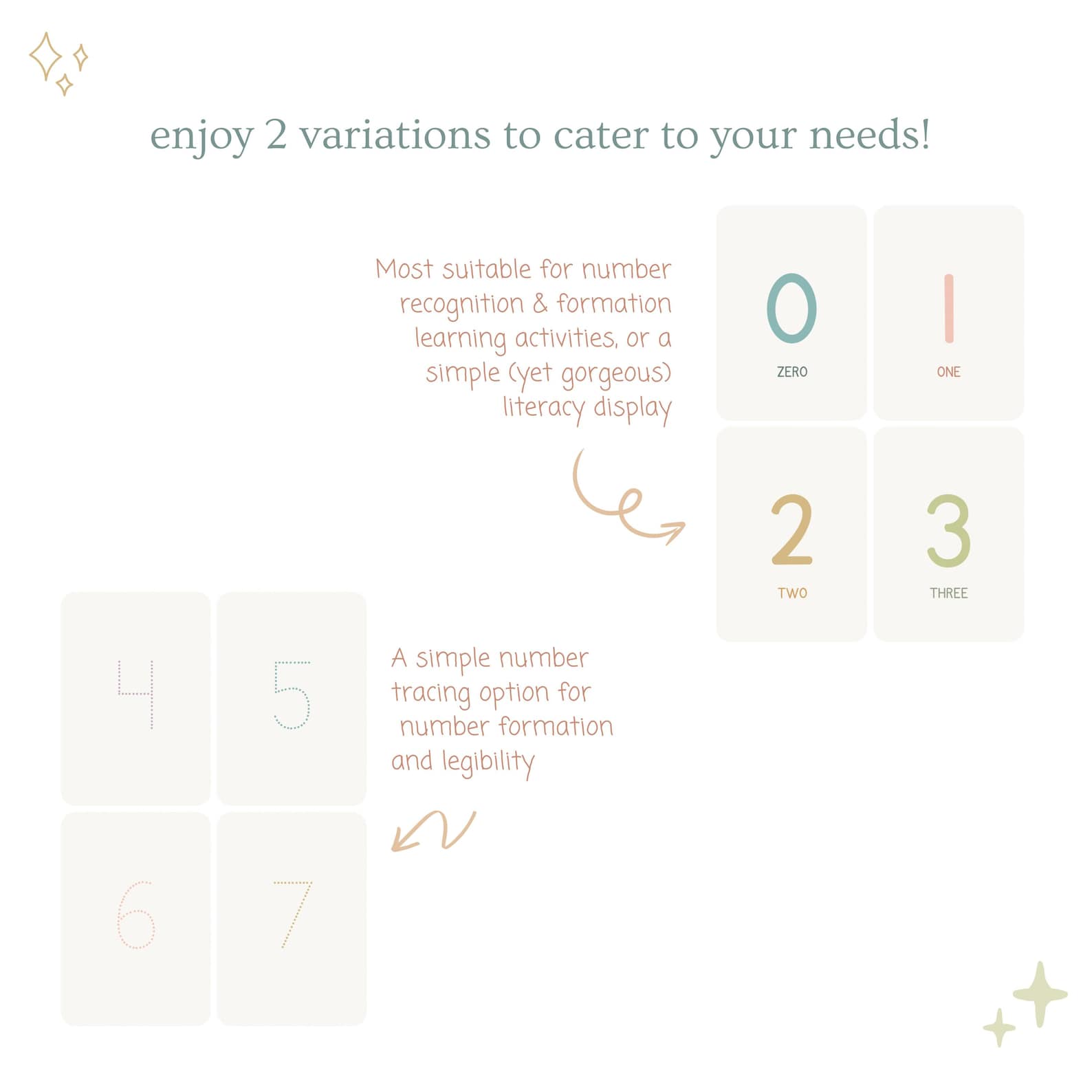 Number Flashcards 0-100, Numeracy Learning, Number Cards, Number ...