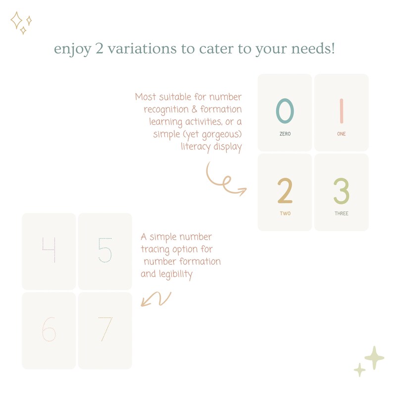 Number Flashcards 0-100, Numeracy Learning, Number Cards, Number ...