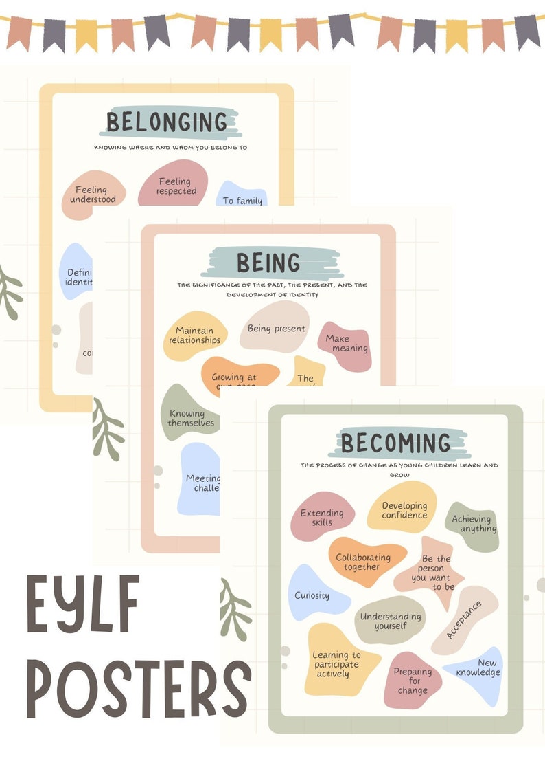 EYLF Belonging, Being and Becoming Posters. MINI Posters! Perfect for ...