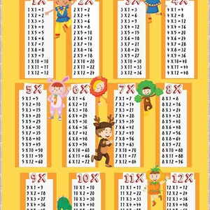 Multiplication Table, Kids Area Rug, Mathematics Rug, Kindergarten Gift ...