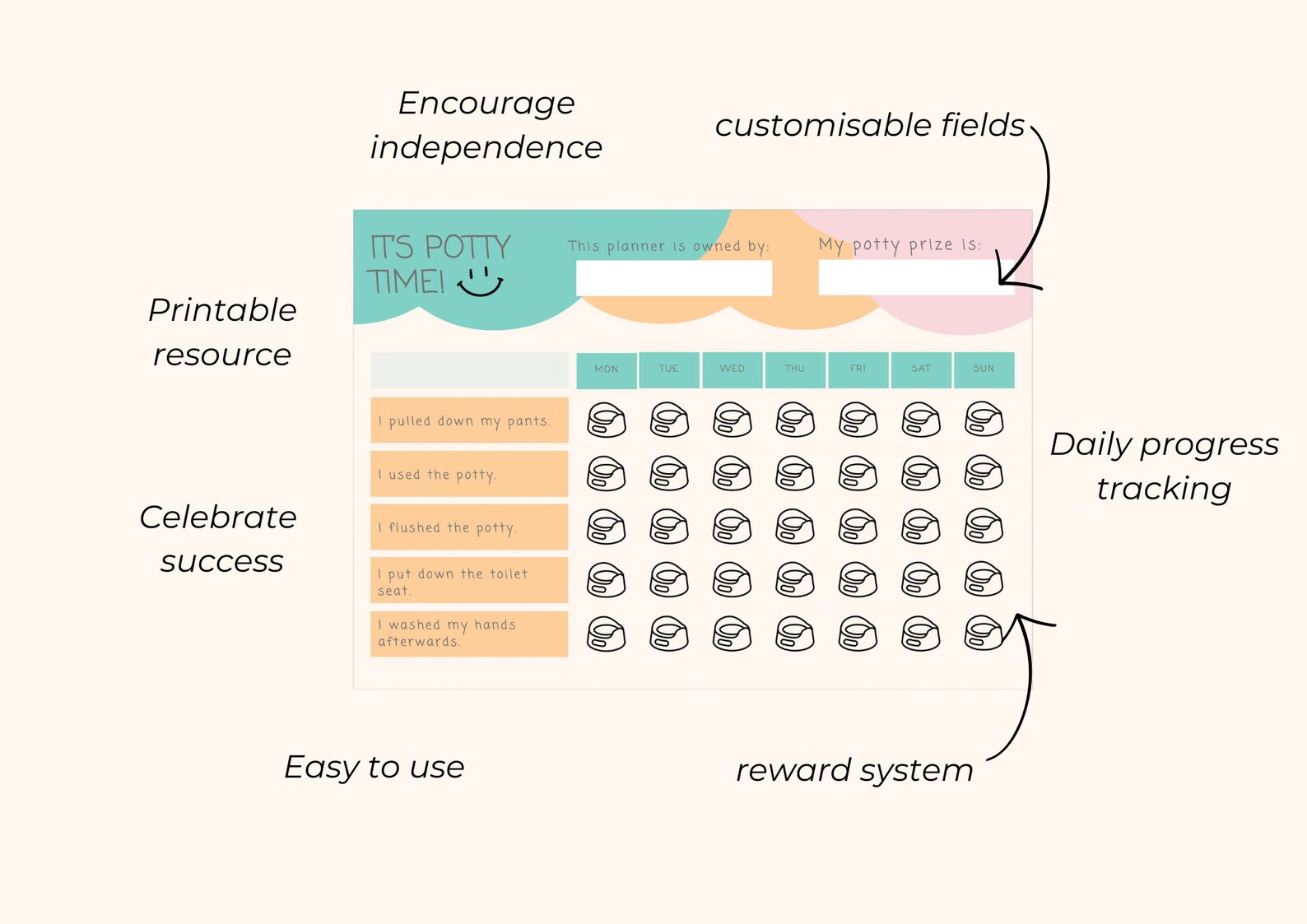 Kids Editable Potty Training Reward Chart | Printable Potty Training ...
