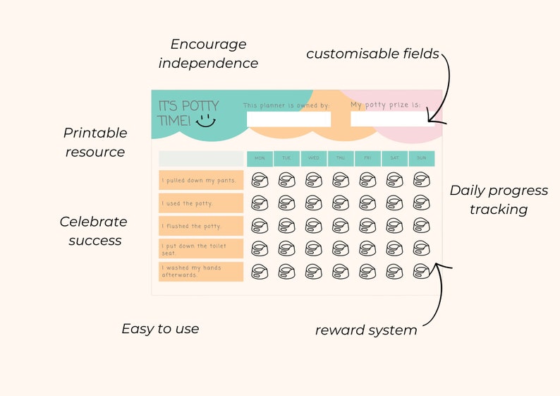 Kids Editable Potty Training Reward Chart | Printable Potty Training ...