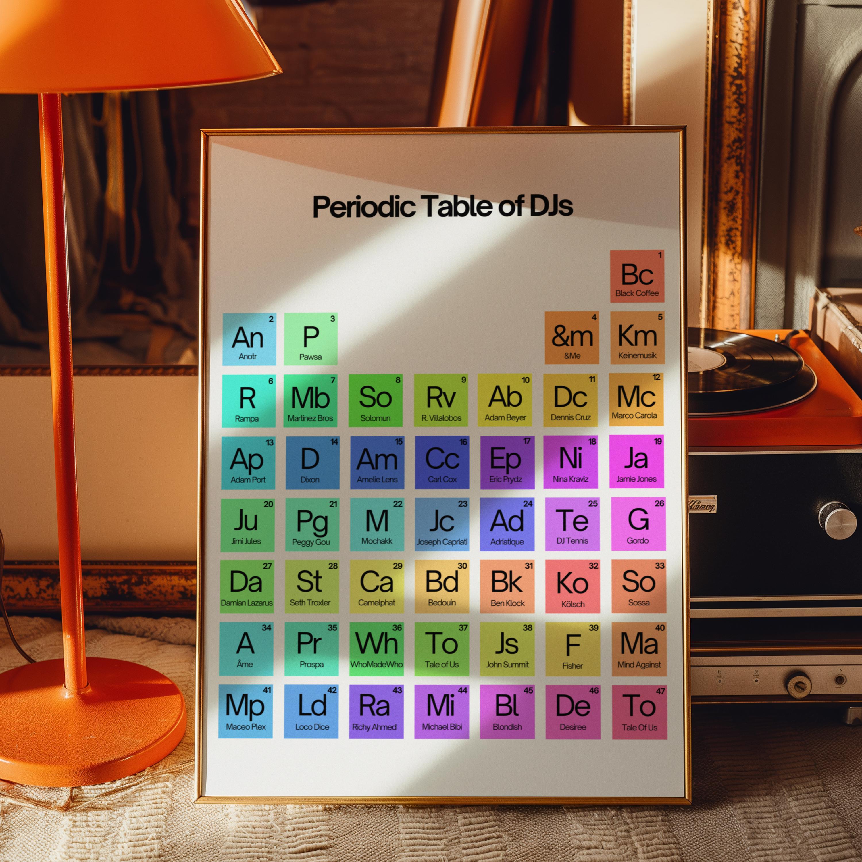 Periodic Table of Djs - Black Coffee, Keinemusik Wall Art, DJ Studio ...