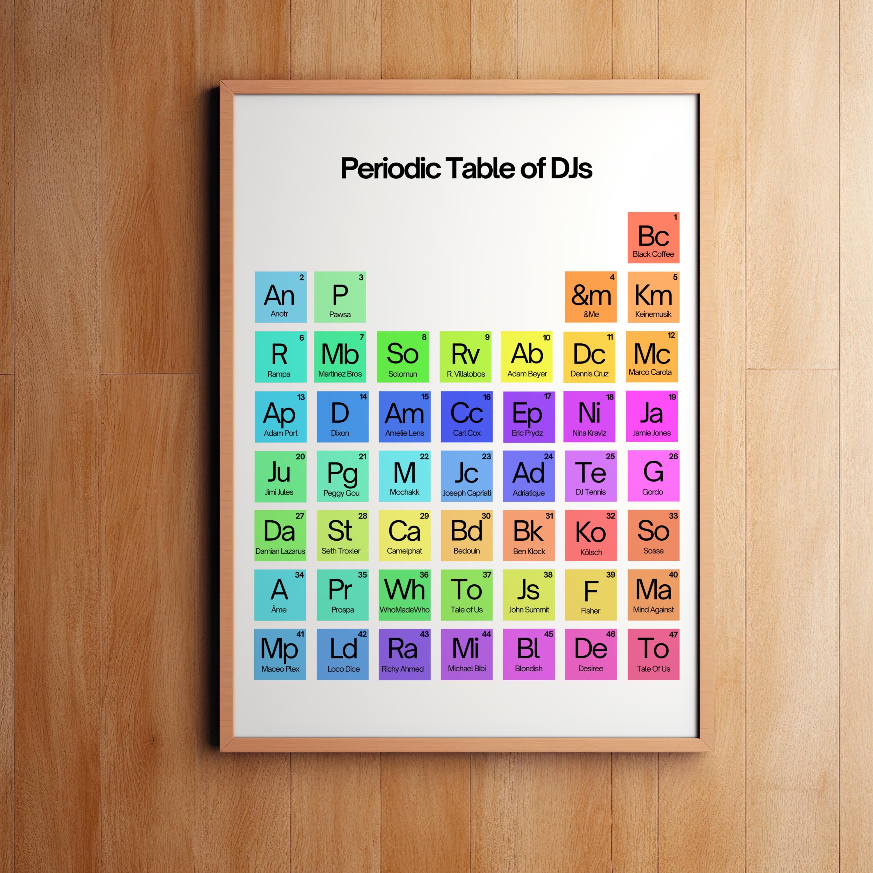 Periodic Table of Djs - Black Coffee, Keinemusik Wall Art, DJ Studio ...