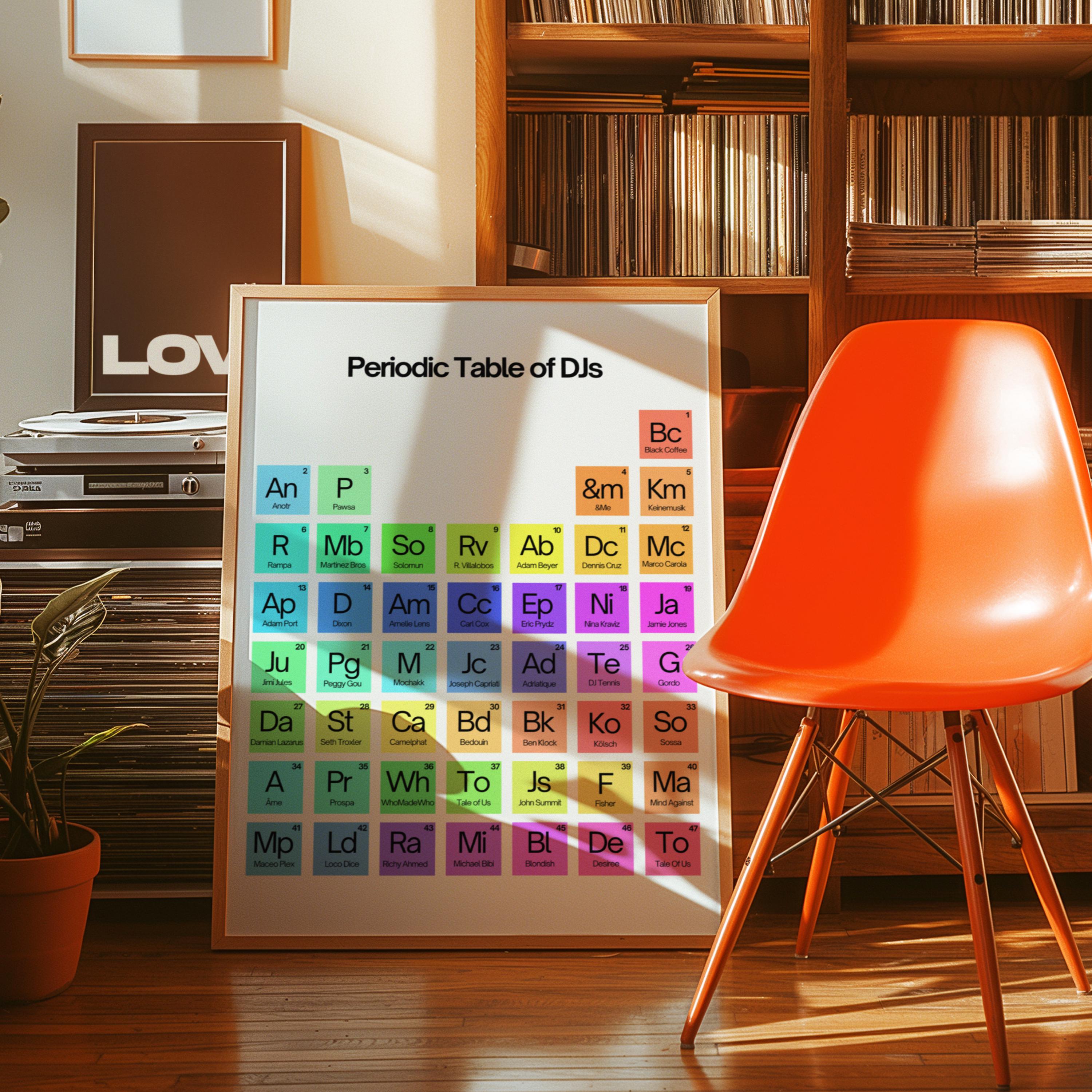 Periodic Table of Djs - Black Coffee, Keinemusik Wall Art, DJ Studio ...