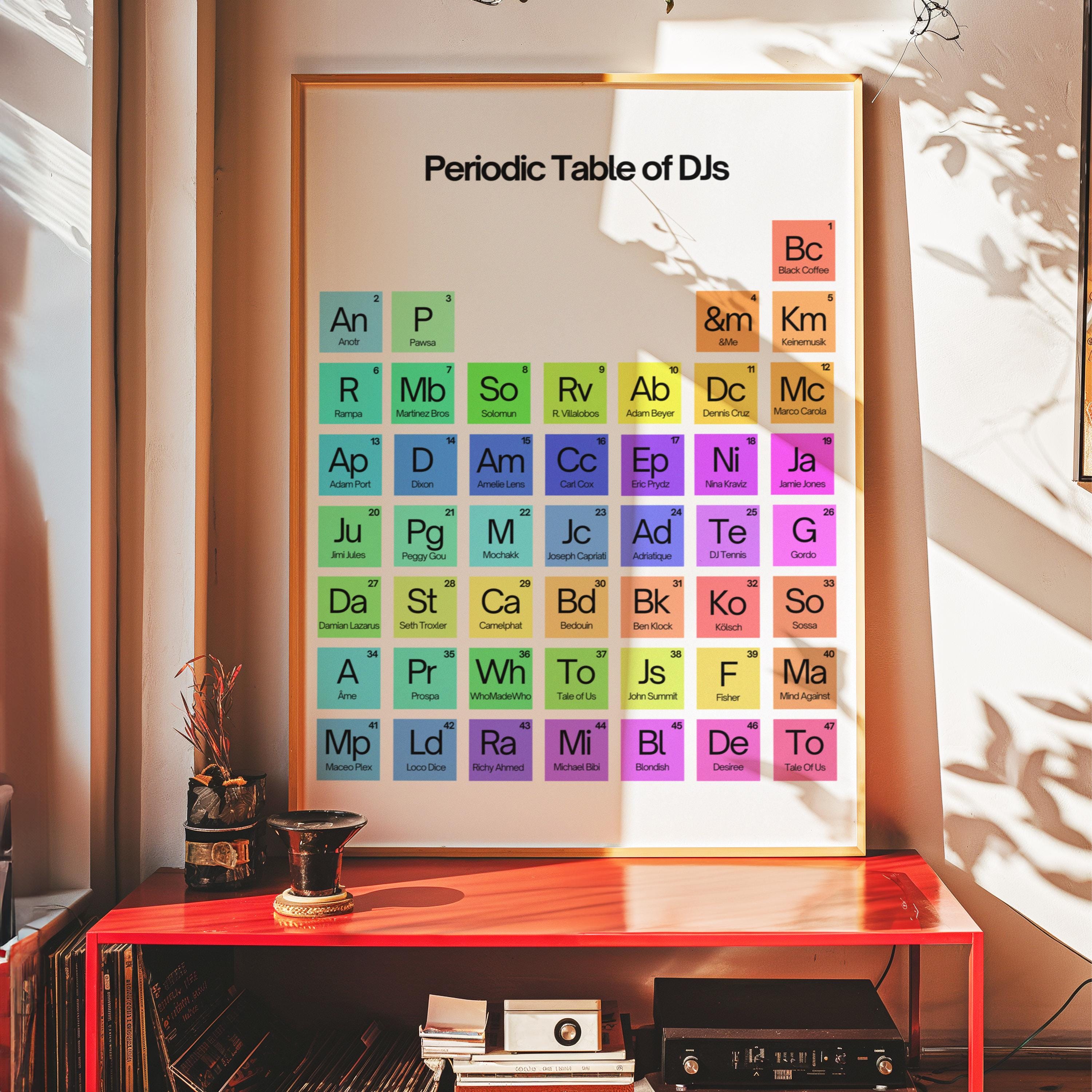 Periodic Table of Djs - Black Coffee, Keinemusik Wall Art, DJ Studio ...