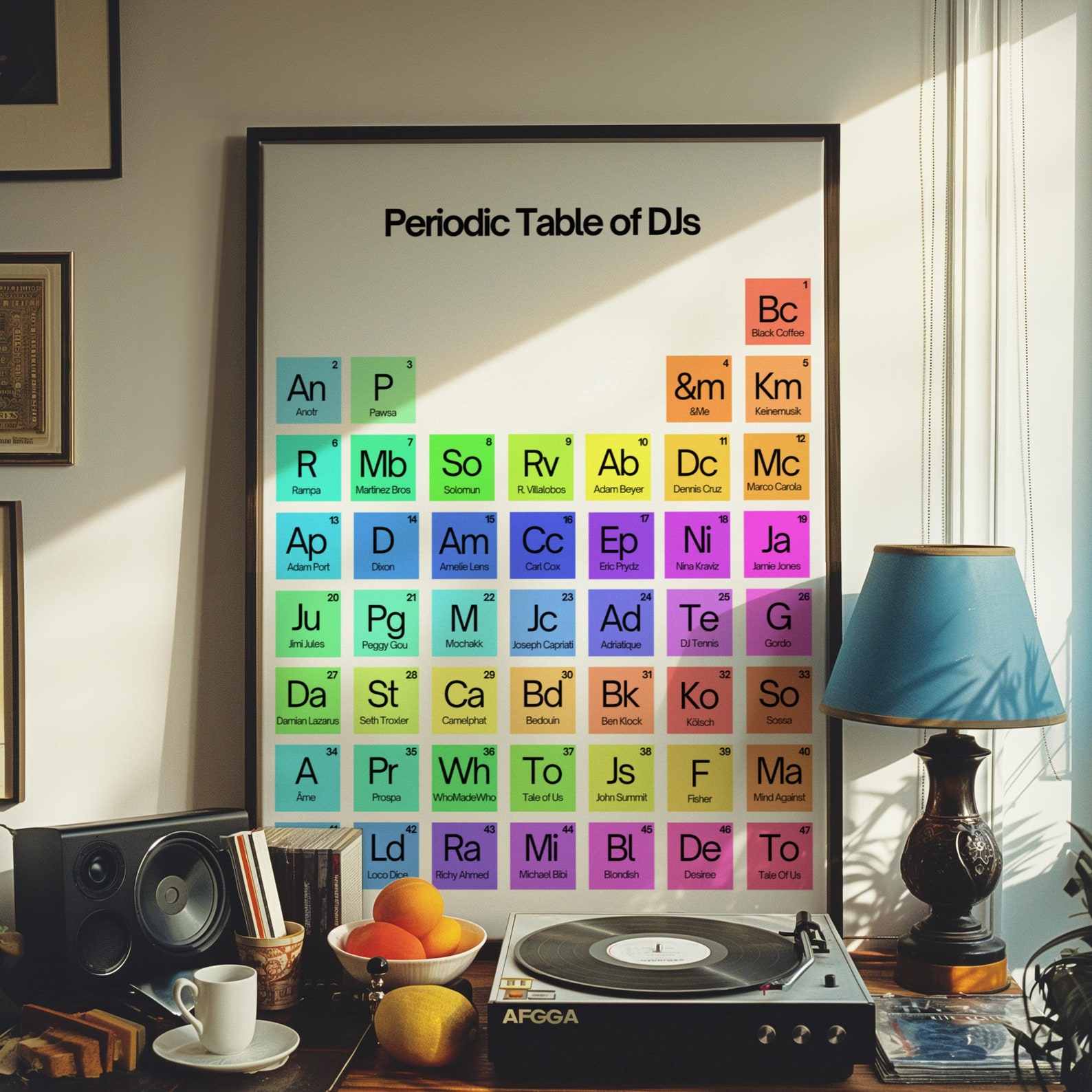 Periodic Table of Djs - Black Coffee, Keinemusik Wall Art, DJ Studio ...