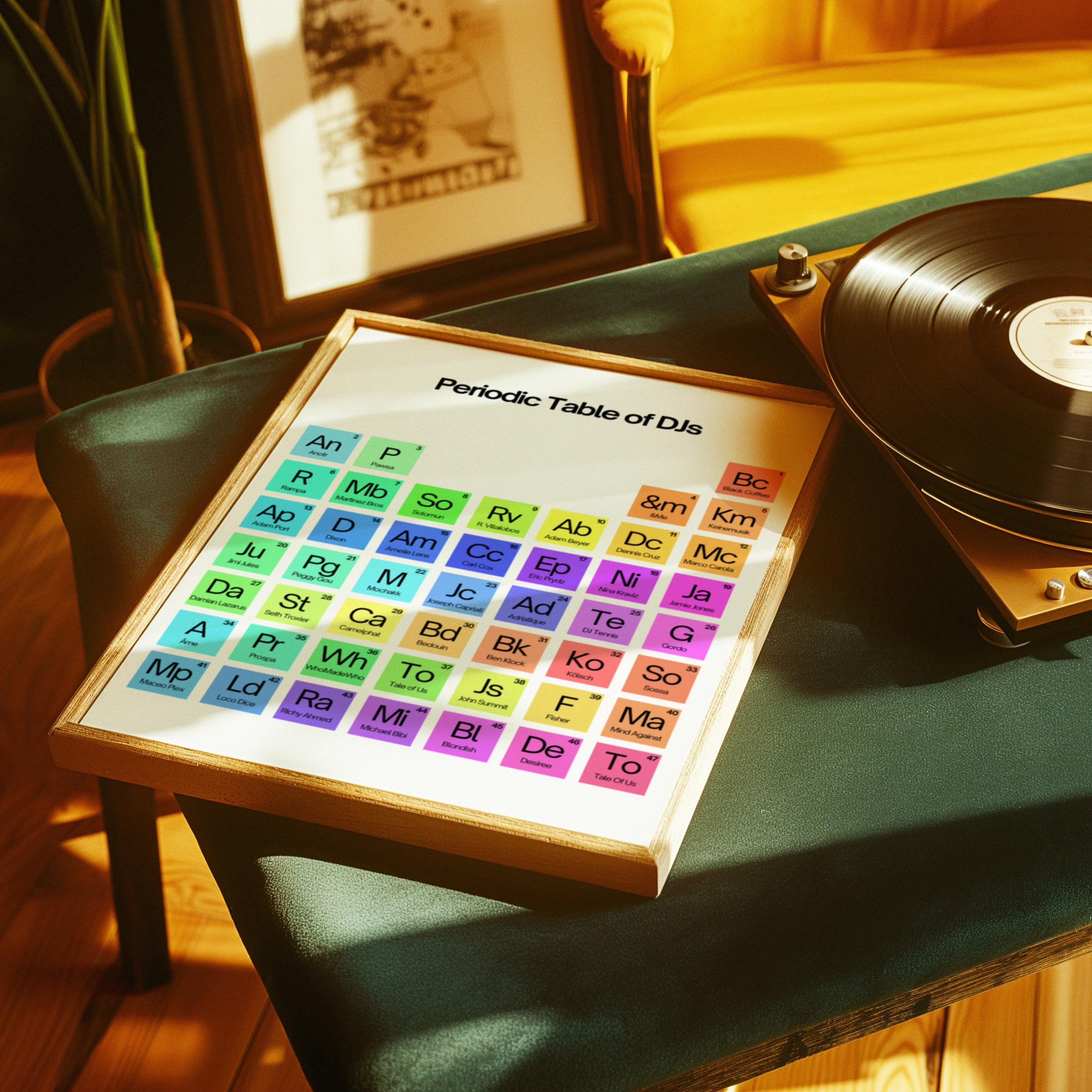 Periodic Table of Djs - Black Coffee, Keinemusik Wall Art, DJ Studio ...