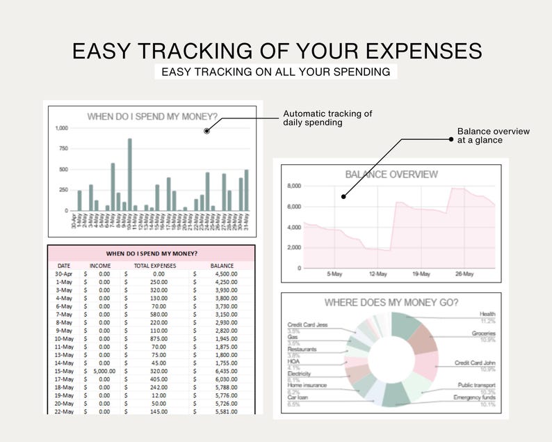 Monthly Budget Spreadsheet Google Sheets Budget Expense and Income ...