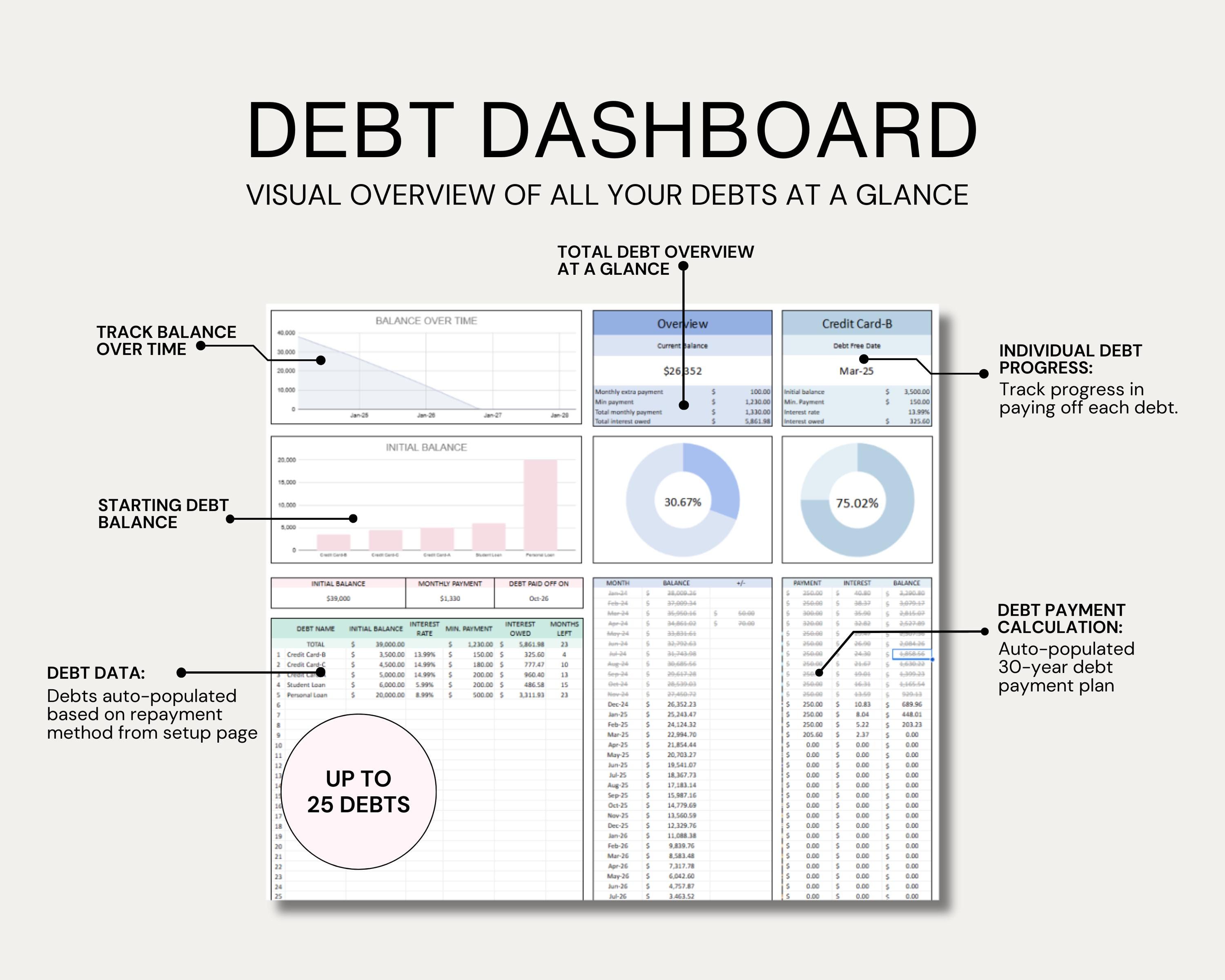 Ultimate Debt Tracker Spreadsheet Debt Payoff Template Debt Dashboard ...
