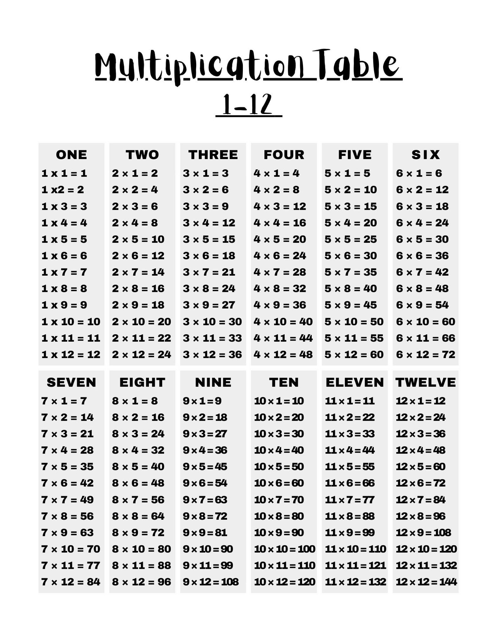 Printable 1-12 Multiplication Table, Multiplication Chart, and 1-12 ...