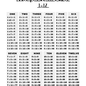 Printable 1-12 Multiplication Table, Multiplication Chart, and 1-12 ...