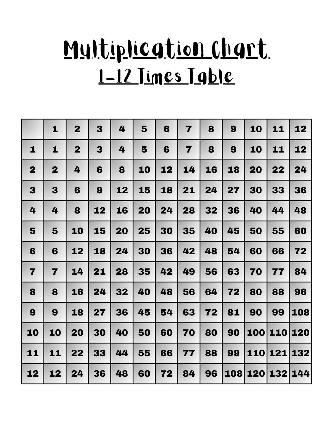 Printable 1-12 Multiplication Table, Multiplication Chart, and 1-12 ...