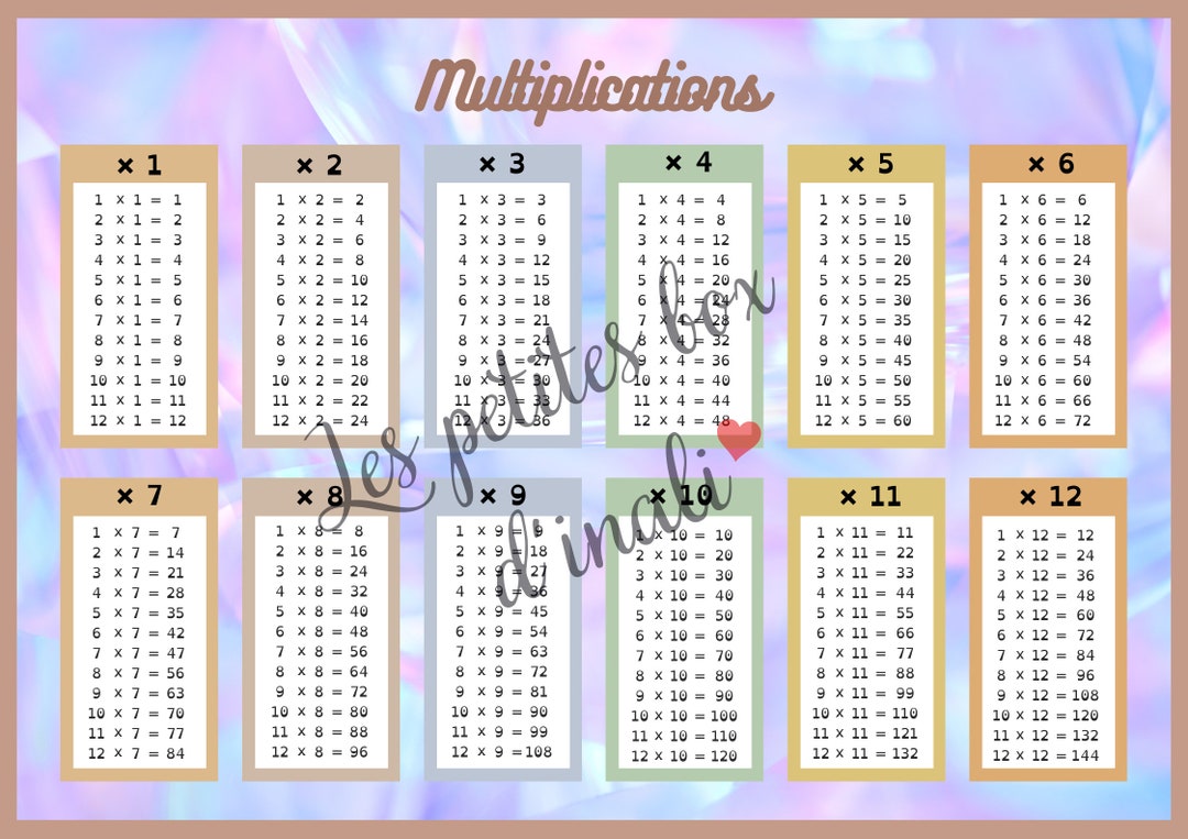 MULTIPLICATION TABLE - Etsy