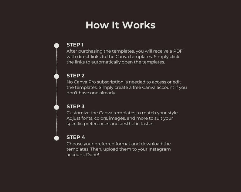 Ultimate Influencer & Content Creator Template Bundle Essential Toolkit ...