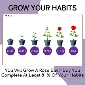 Habit Tracker Spreadsheet Google Sheets | Purple Monthly Digital Habit ...