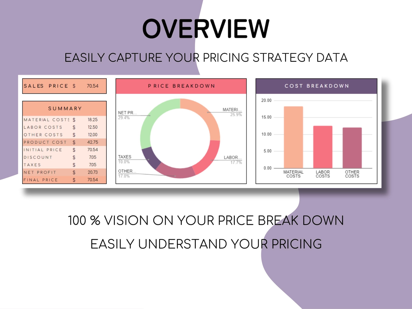 Pricing Calculator for Small Business Google Sheets | Business Tracker ...