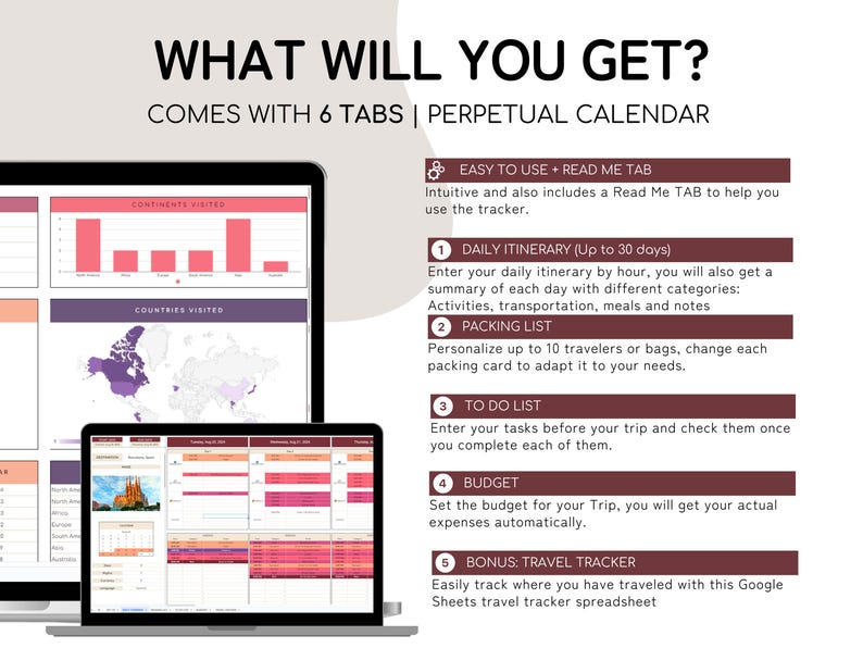 Digital Travel Planner Google Sheets Planner | Packing List Travel ...