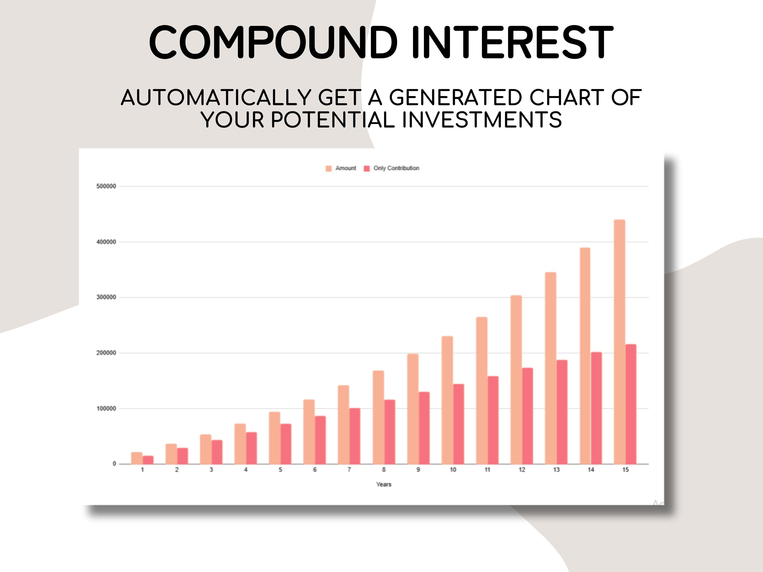 Compound Interest Calculator Google Sheets | Financial Calculator ...