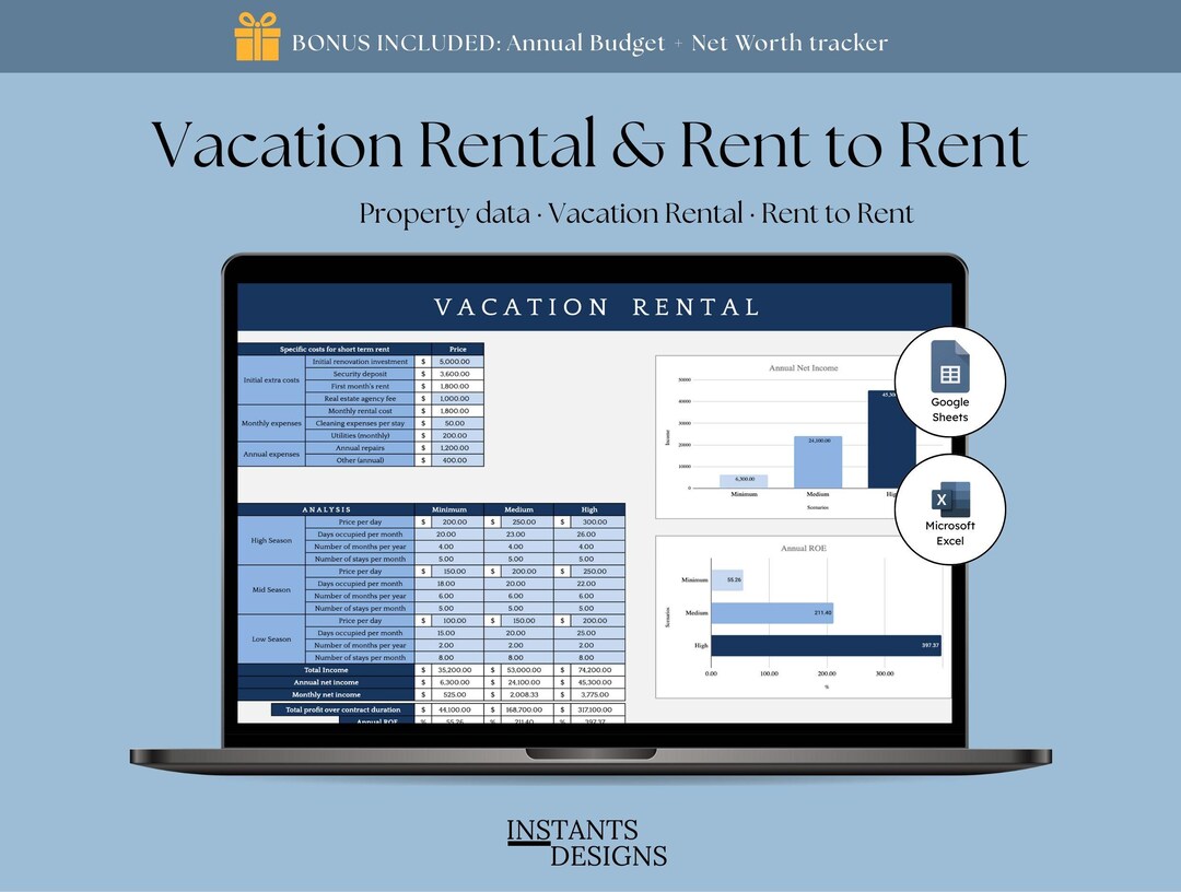Airbnb Arbitrage Calculator Excel Google Sheets Rent to Rent Deal ...