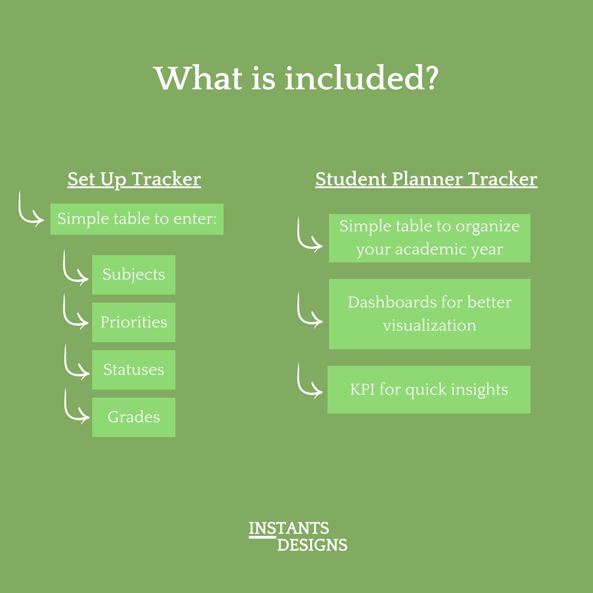 Excel Student Planner: College Task Tracker, Assignment Log, Academic ...
