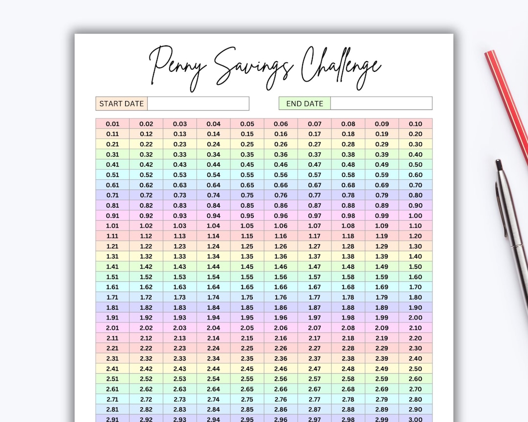 Penny Savings Challenge Printable, 365 Day Money Tracker, 1p Saving ...